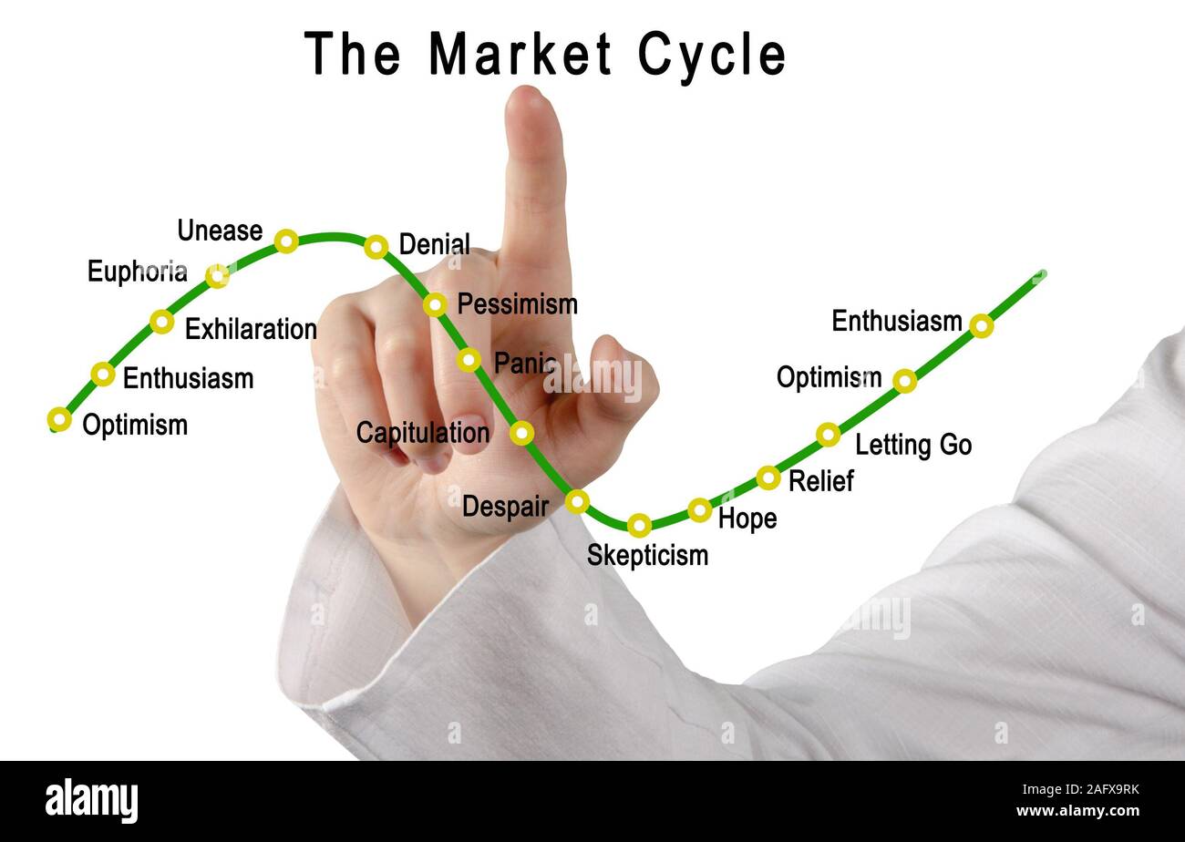 Market cycle hi-res stock photography and images - Alamy