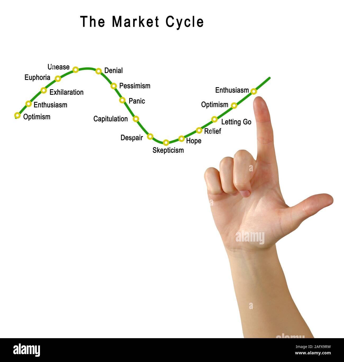 Market Cycle High Resolution Stock Photography and Images - Alamy