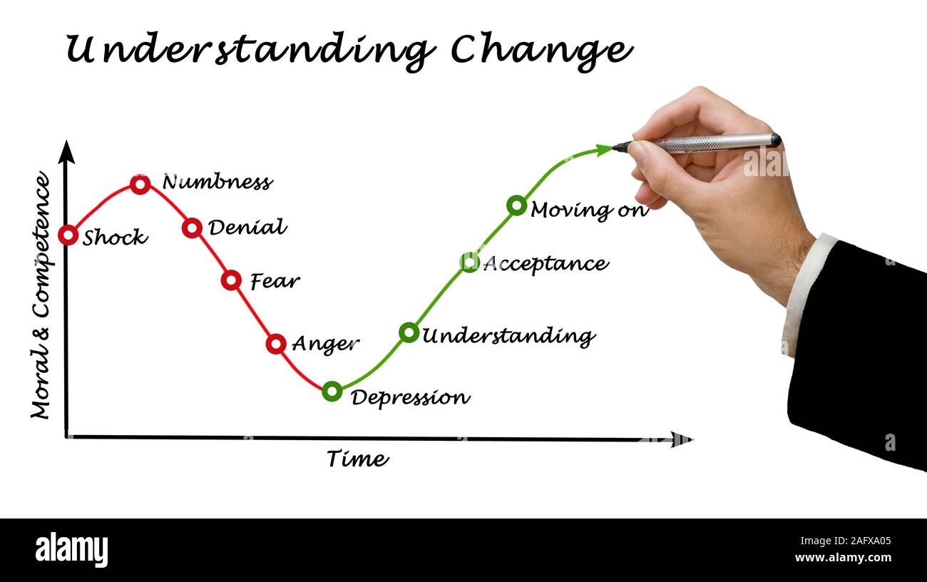 Understanding time Cut Out Stock Images & Pictures - Alamy