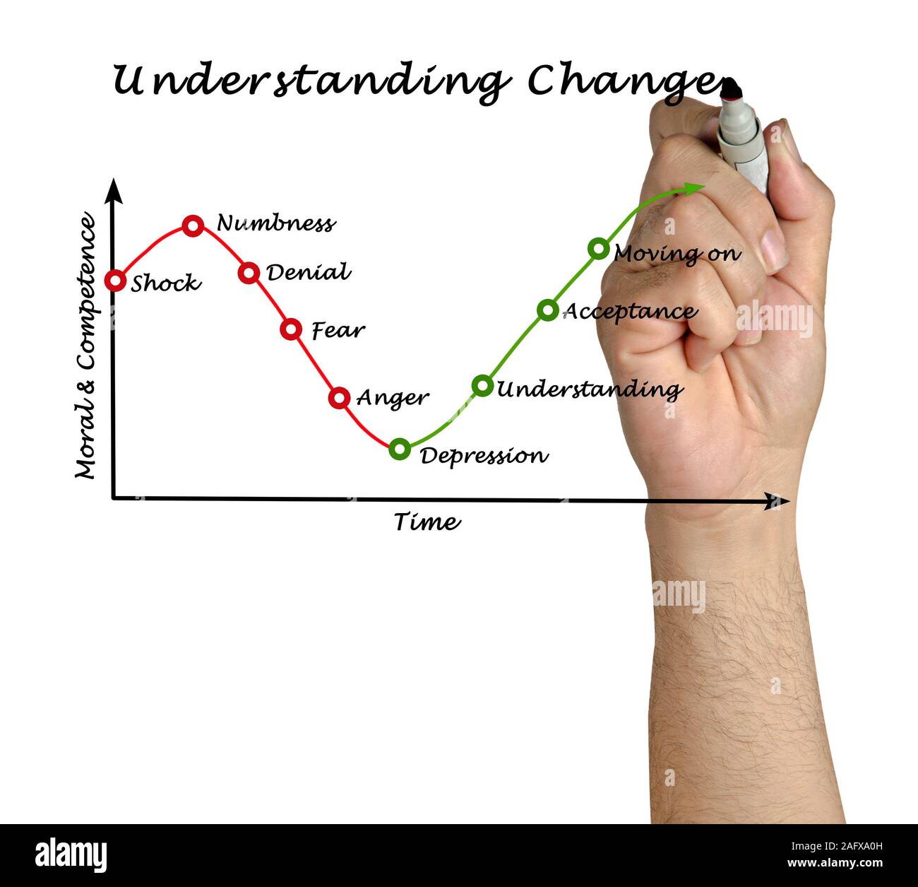 Presenting process of Change Stock Photo - Alamy