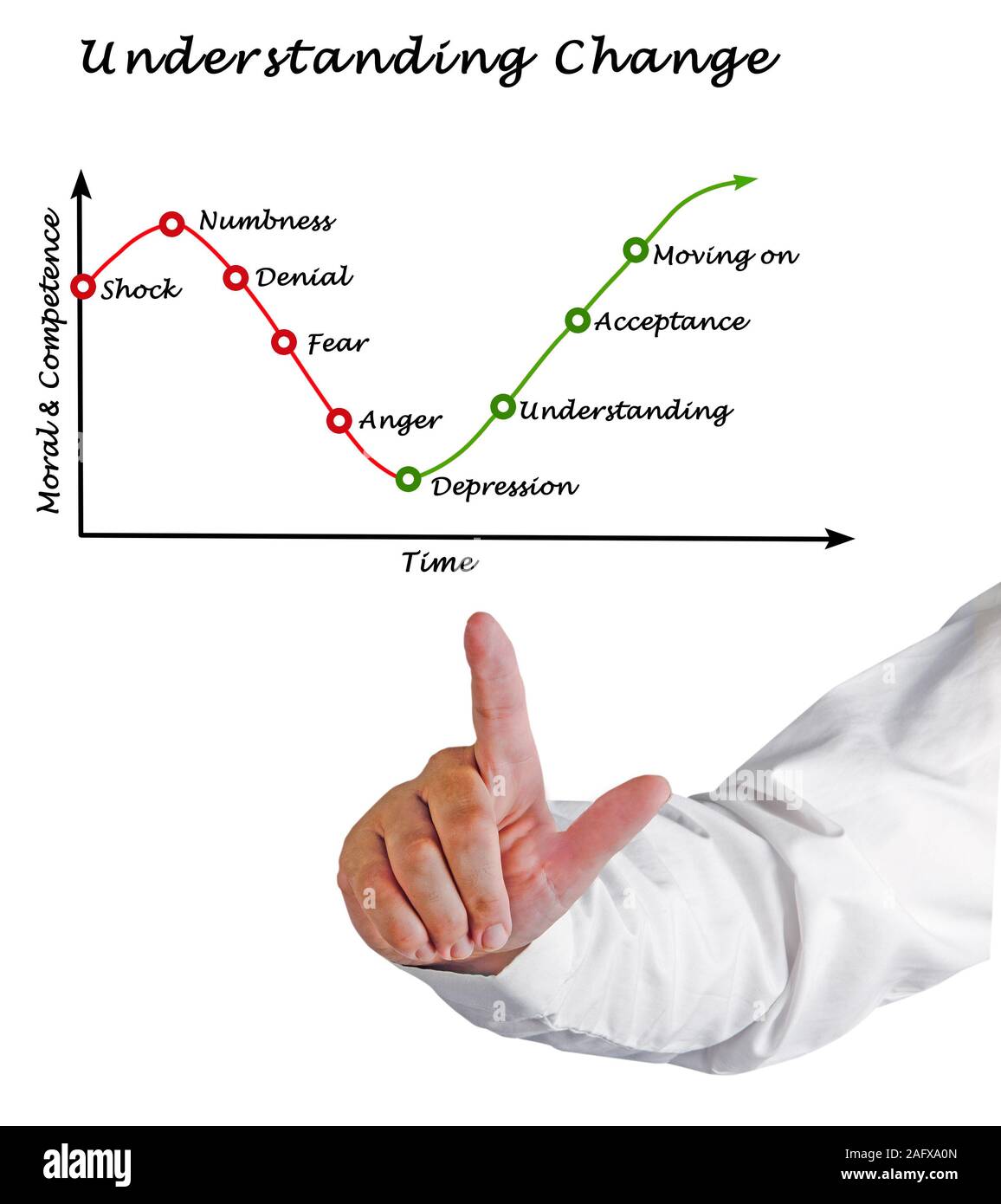 Understanding time Cut Out Stock Images & Pictures - Alamy