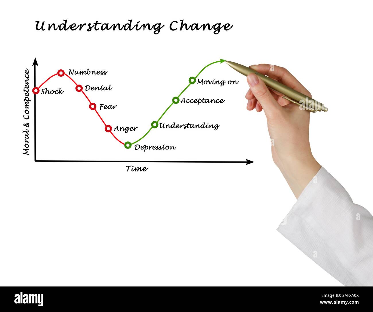 Understanding depression hi-res stock photography and images - Alamy