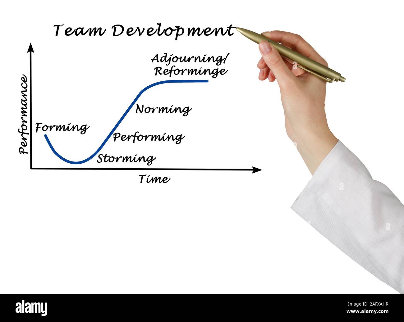 Team Development Process Stock Photo Alamy team-development-process-stock-photo-alamy