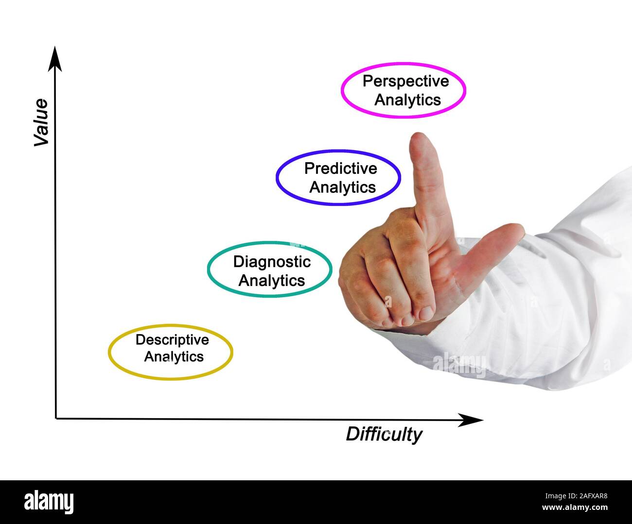 Graph showing different types of analysis Stock Photo - Alamy