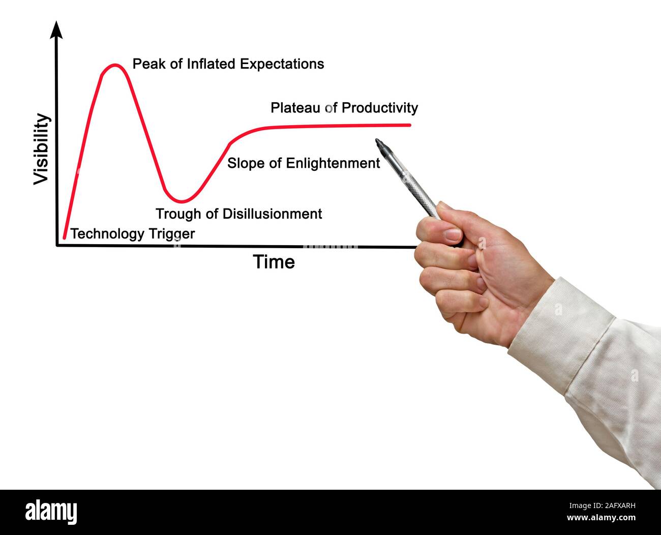 Over productivity hi-res stock photography and images - Alamy