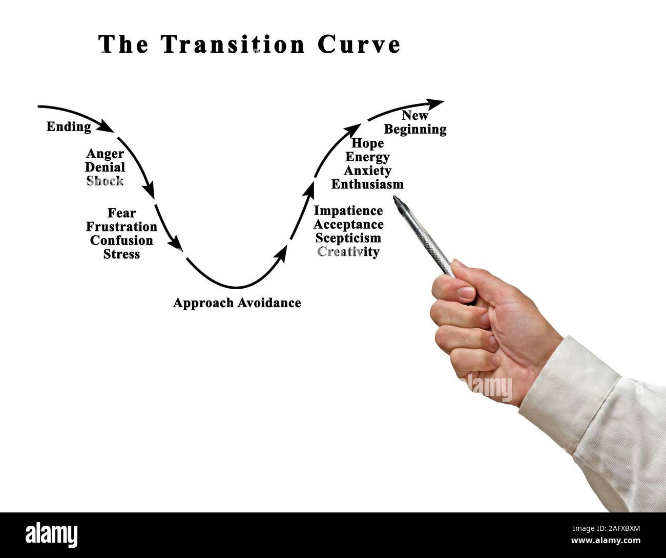 Changing Emotions during Transition Curve Stock Photo - Alamy