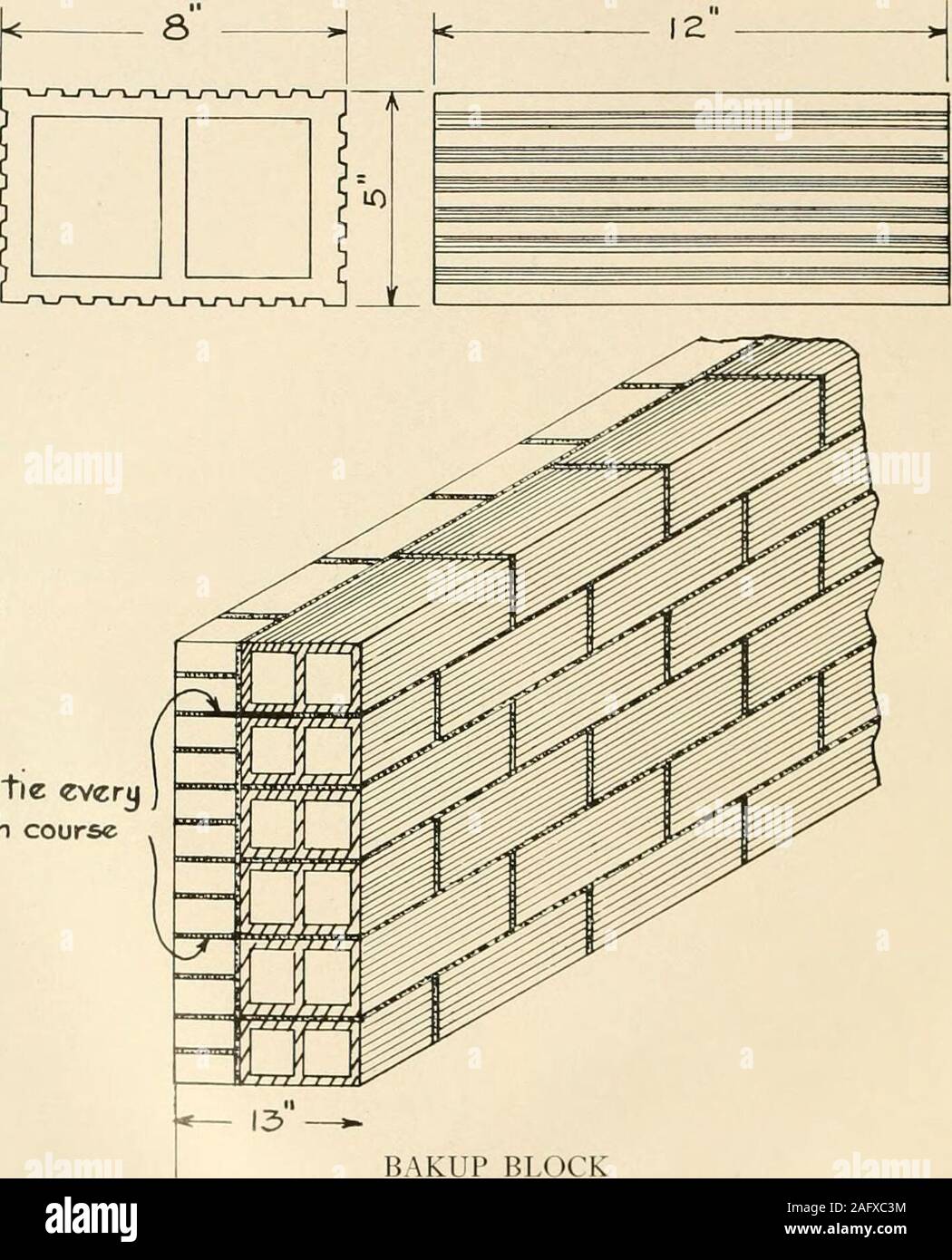 Fireproof wall hi-res stock photography and images - Alamy