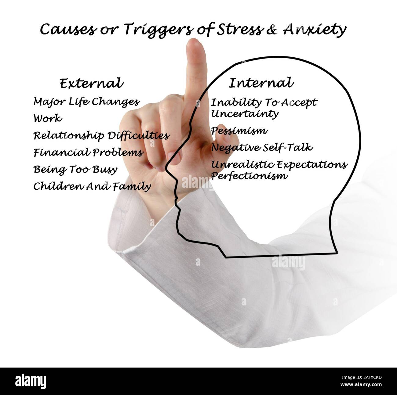 Causes & Triggers of Stress & Anxiety Stock Photo - Alamy