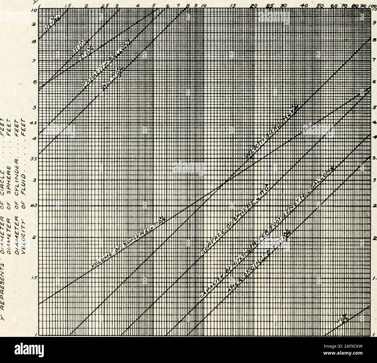 . Armour engineer. llection of similar lines for the solutionof the ...