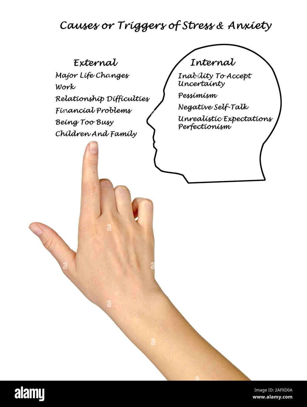 Causes & Triggers of Stress & Anxiety Stock Photo - Alamy