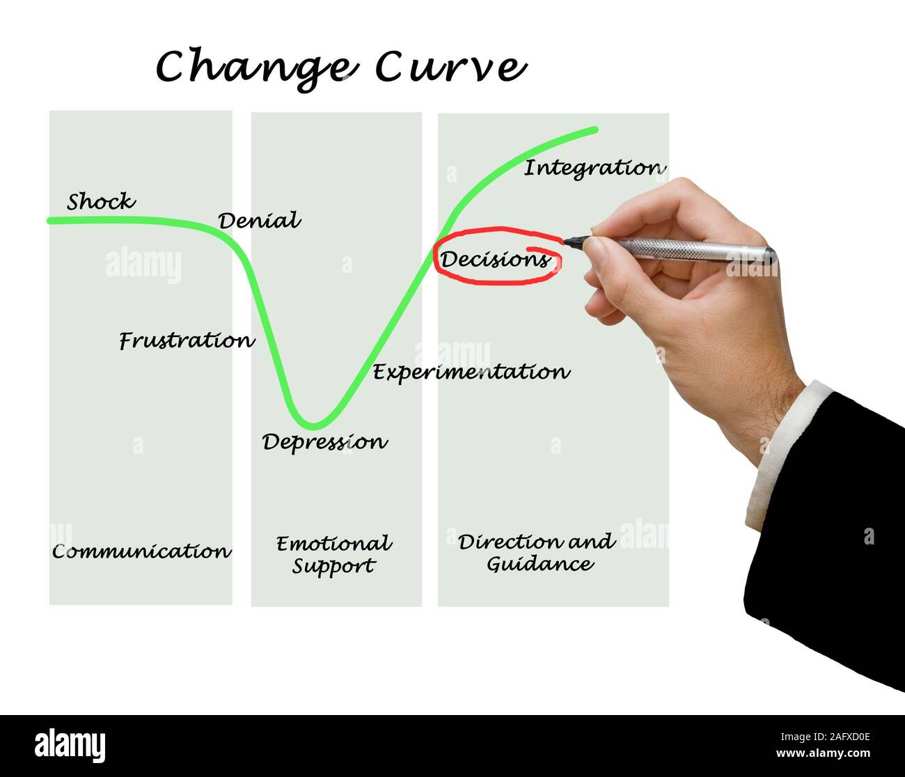 Emotional curve hi-res stock photography and images - Alamy