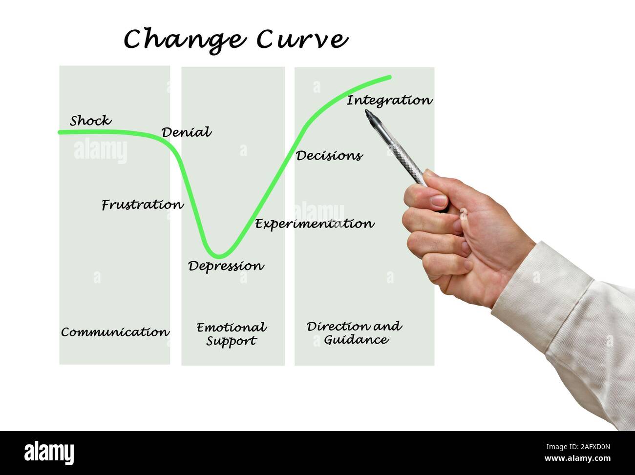Emotional curve hi-res stock photography and images - Alamy