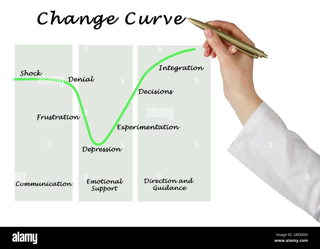 Emotional curve hi-res stock photography and images - Alamy