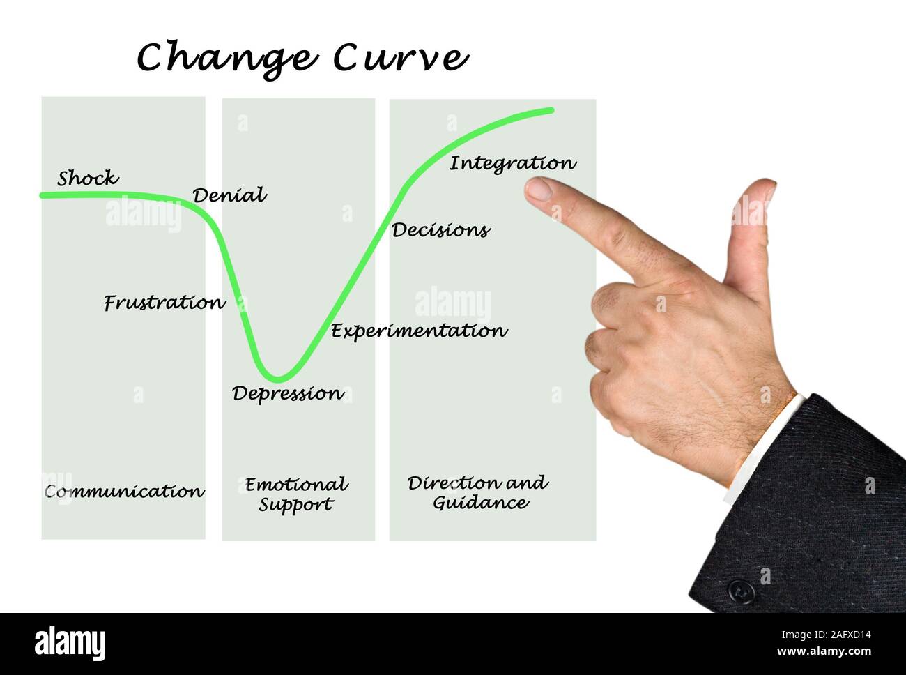 Emotional curve hi-res stock photography and images - Alamy