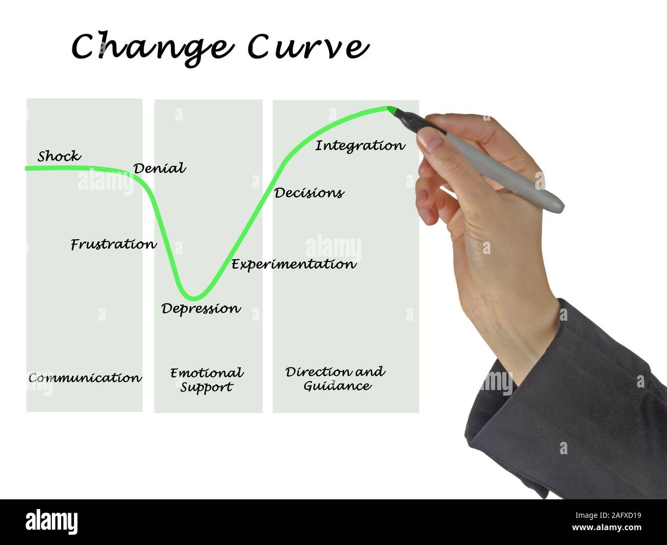Emotional curve hi-res stock photography and images - Alamy