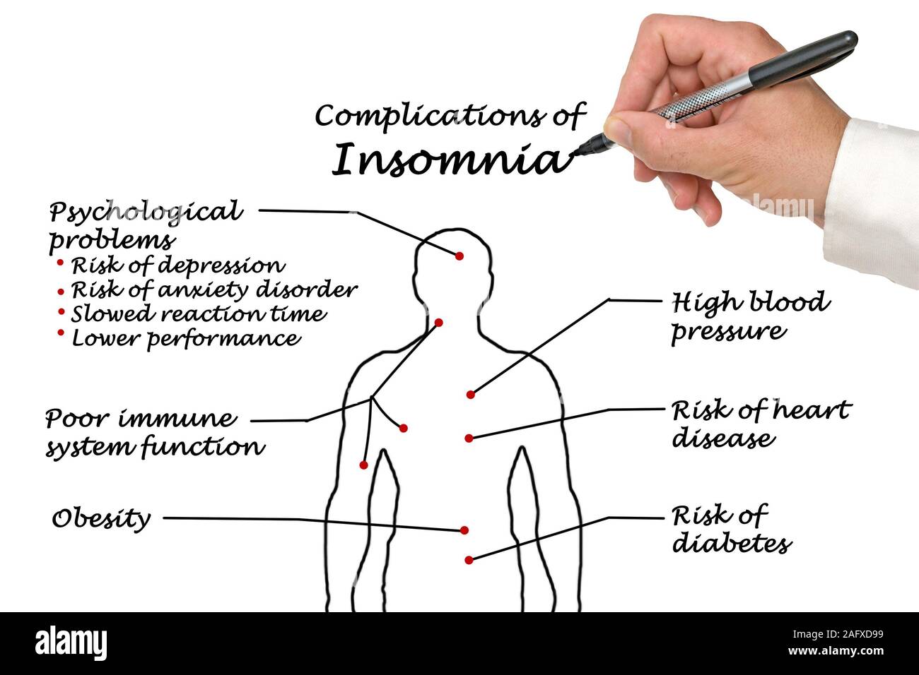 Low pressure system diagram hi-res stock photography and images - Alamy