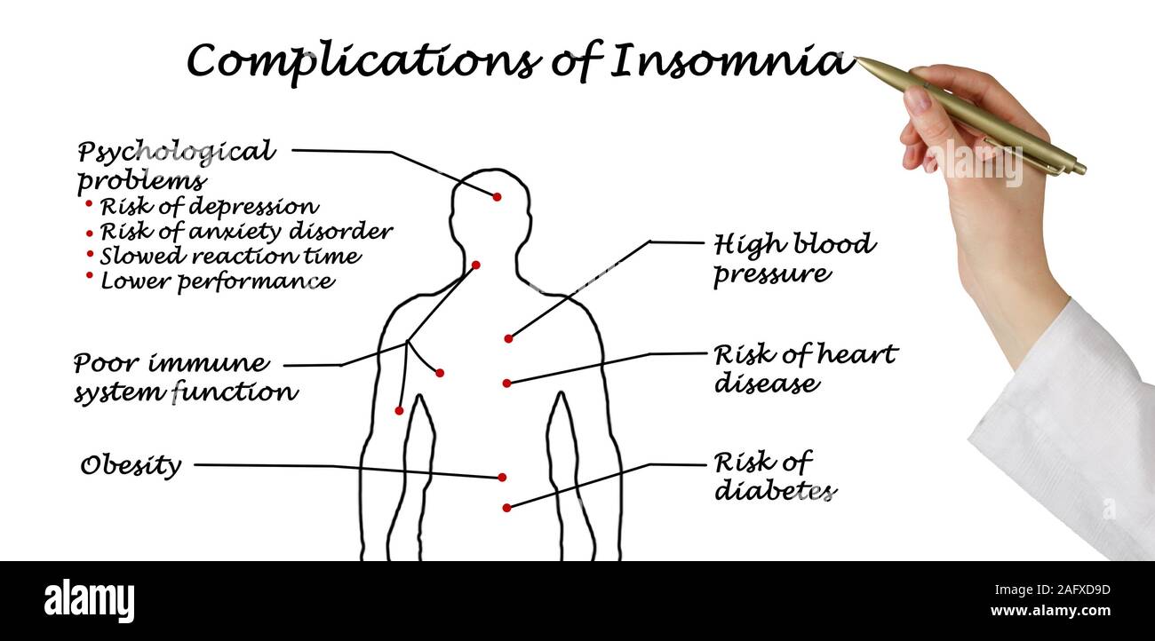 Complications of Insomnia Stock Photo - Alamy