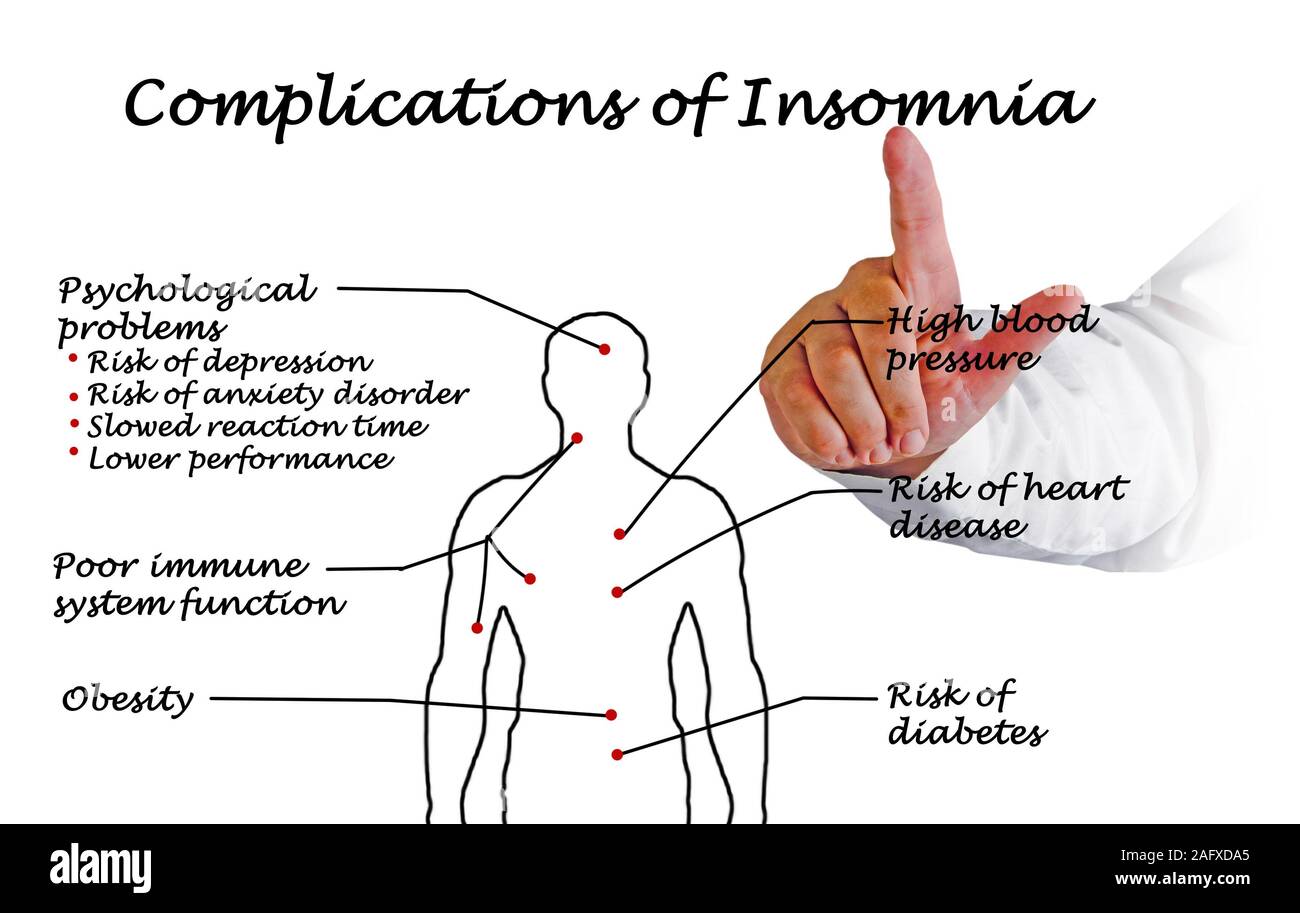 Complications of Insomnia Stock Photo - Alamy