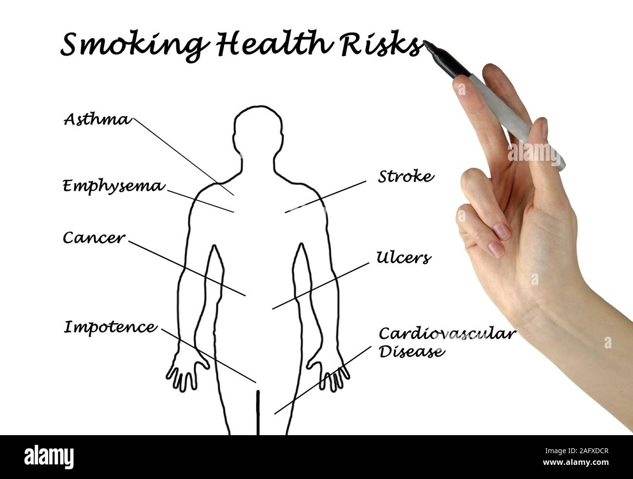 Smoking Health Risks Stock Photo - Alamy