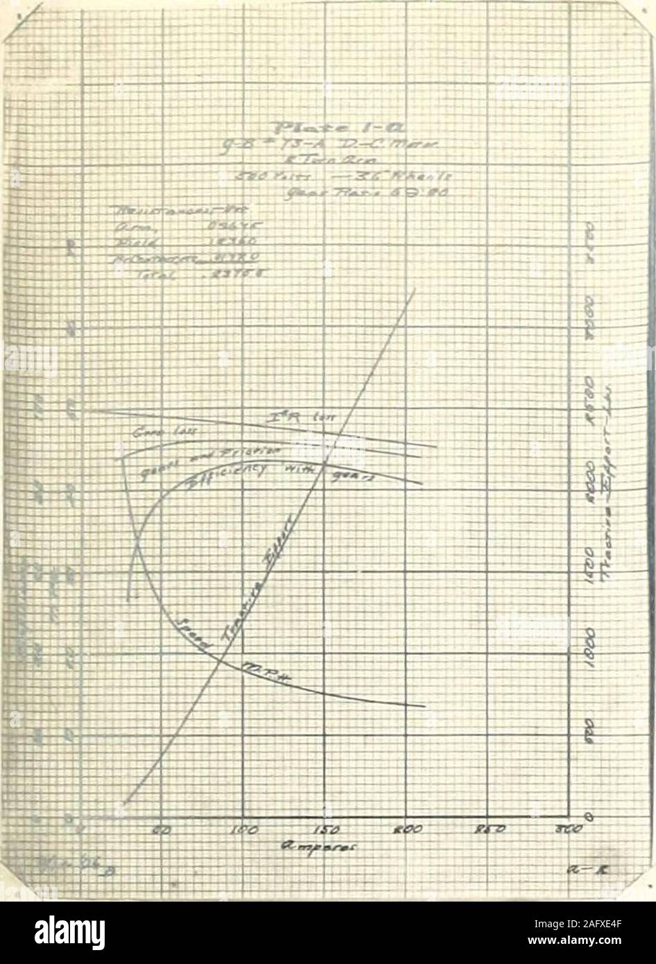 . Speed-time curve study of electric railway load conditions. -VIII ...