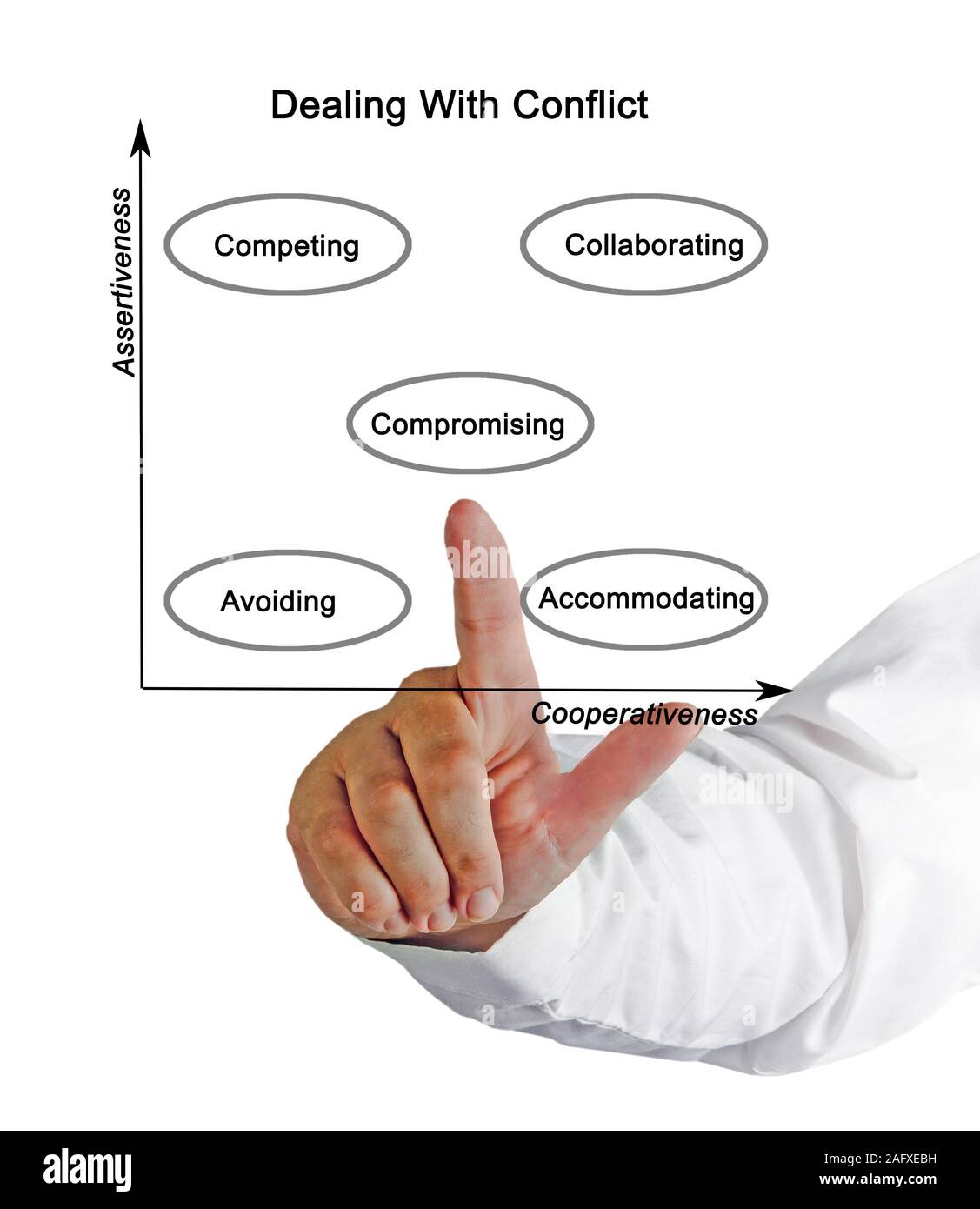 How to Deal With Conflict Stock Photo - Alamy