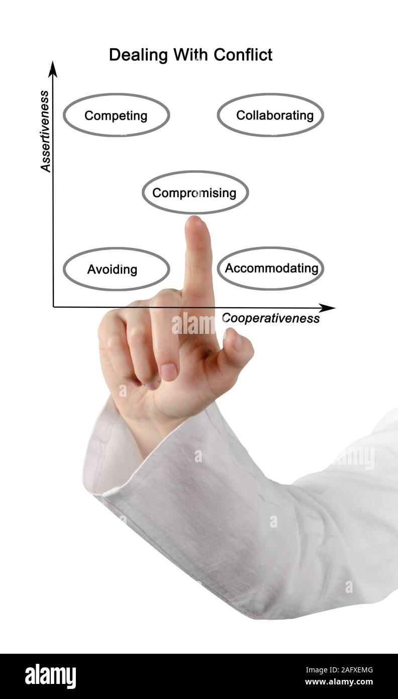 How to Deal With Conflict Stock Photo - Alamy