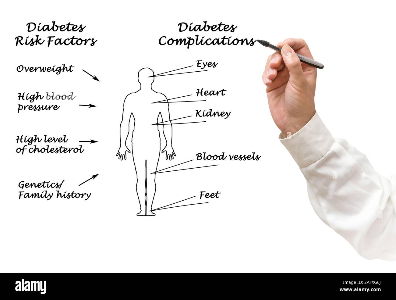 Diabetes mellitus test Cut Out Stock Images & Pictures - Alamy