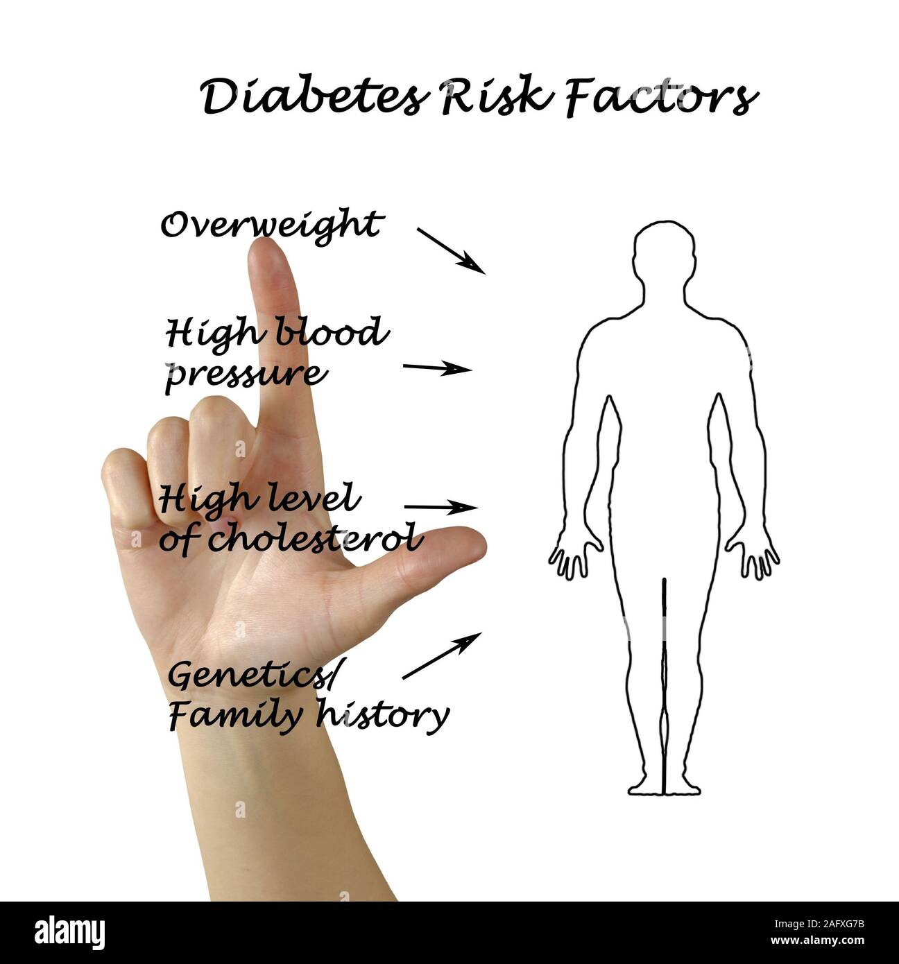 Diabetes risk factors Stock Photo - Alamy