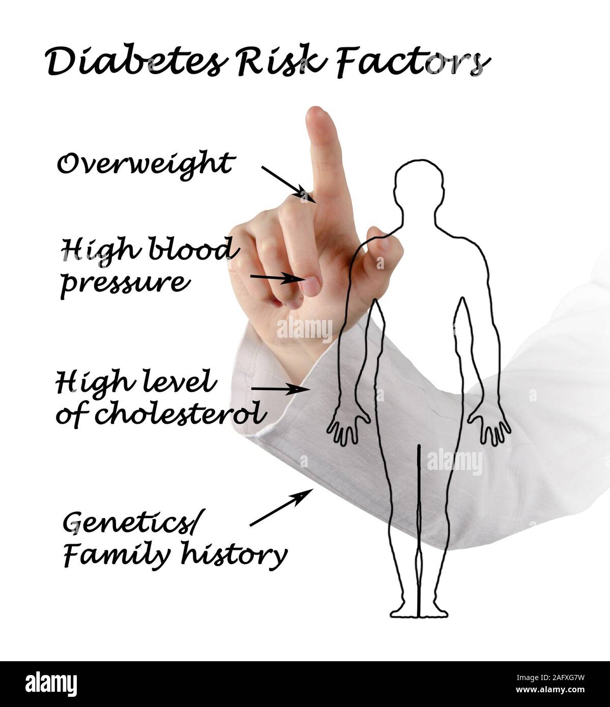 Diabetes risk factors Stock Photo - Alamy