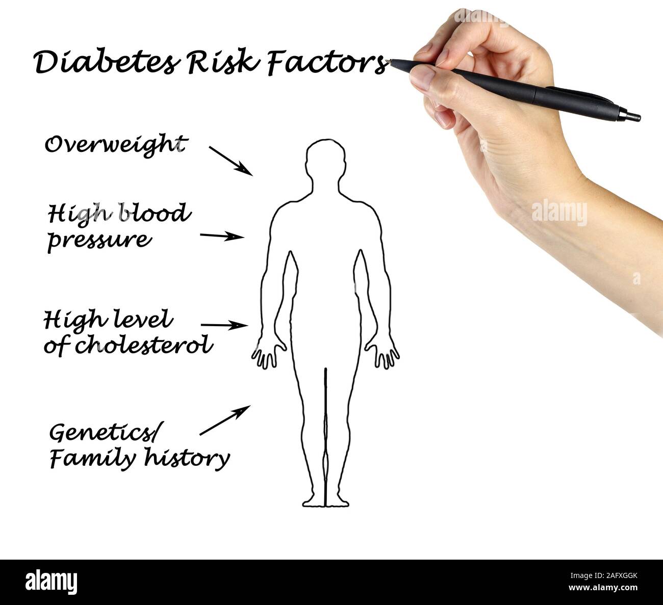 Diabetes risk factors Stock Photo - Alamy