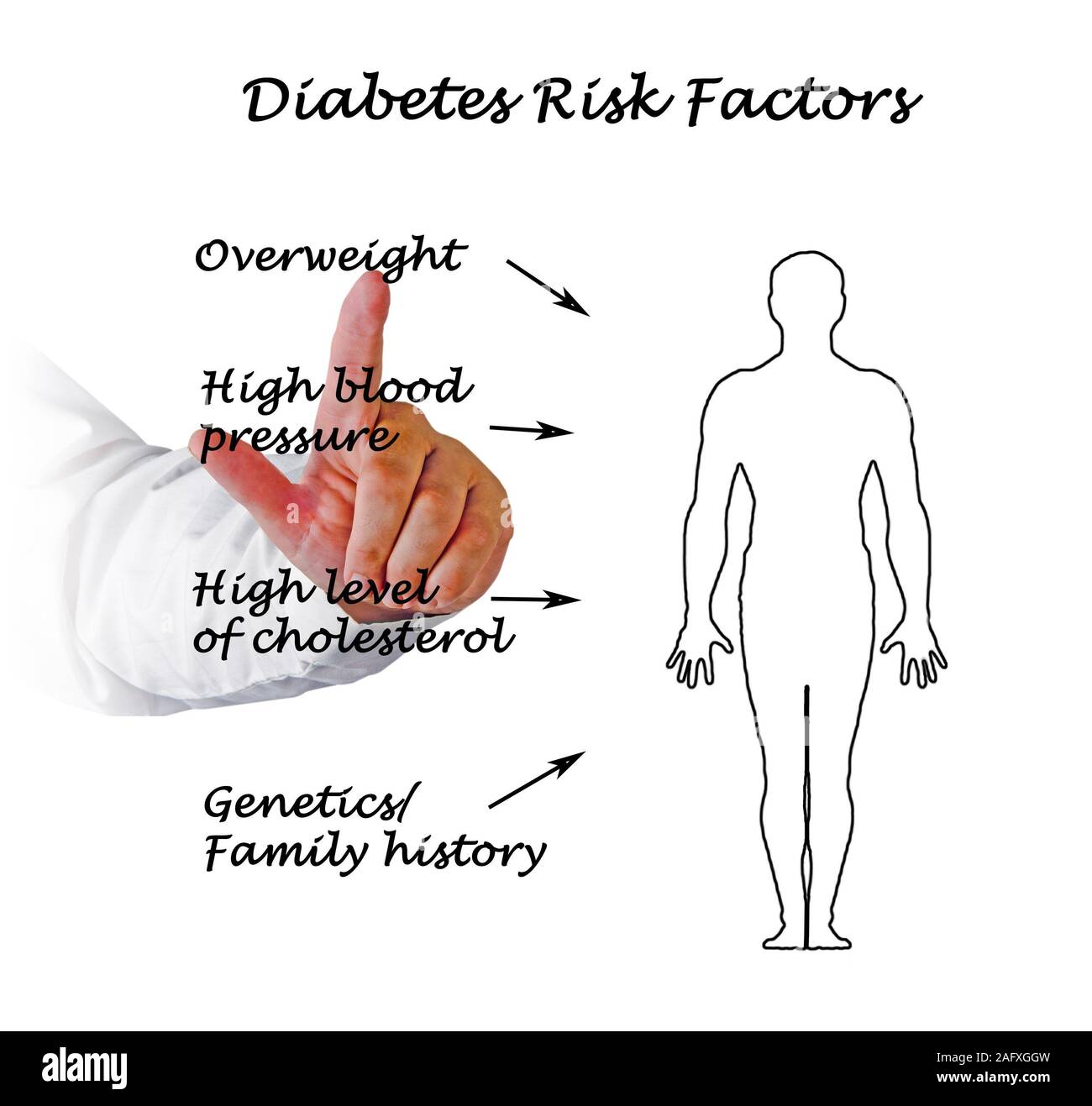 Diabetes risk factors Stock Photo - Alamy