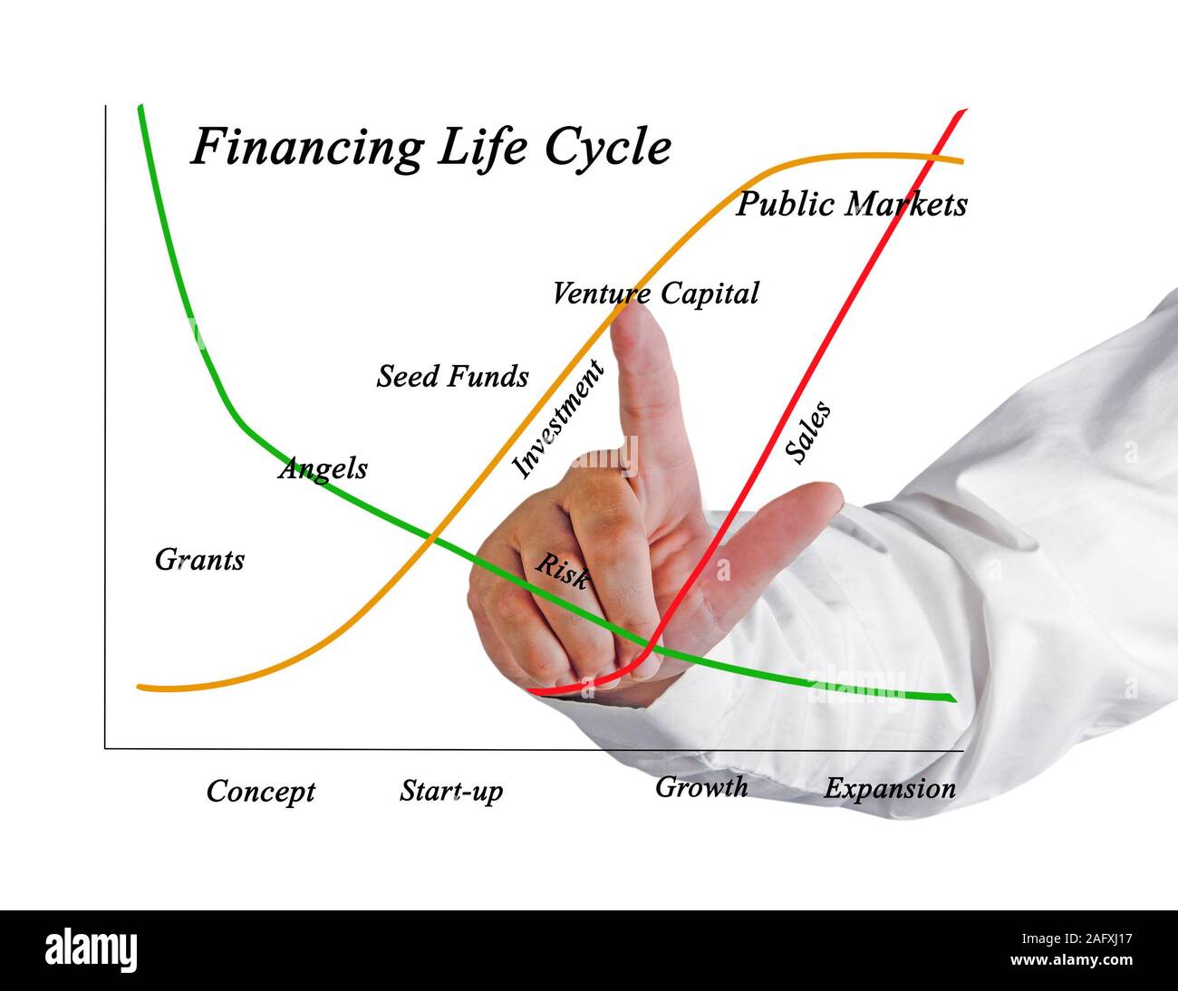 Financing Life Cycle Stock Photo - Alamy