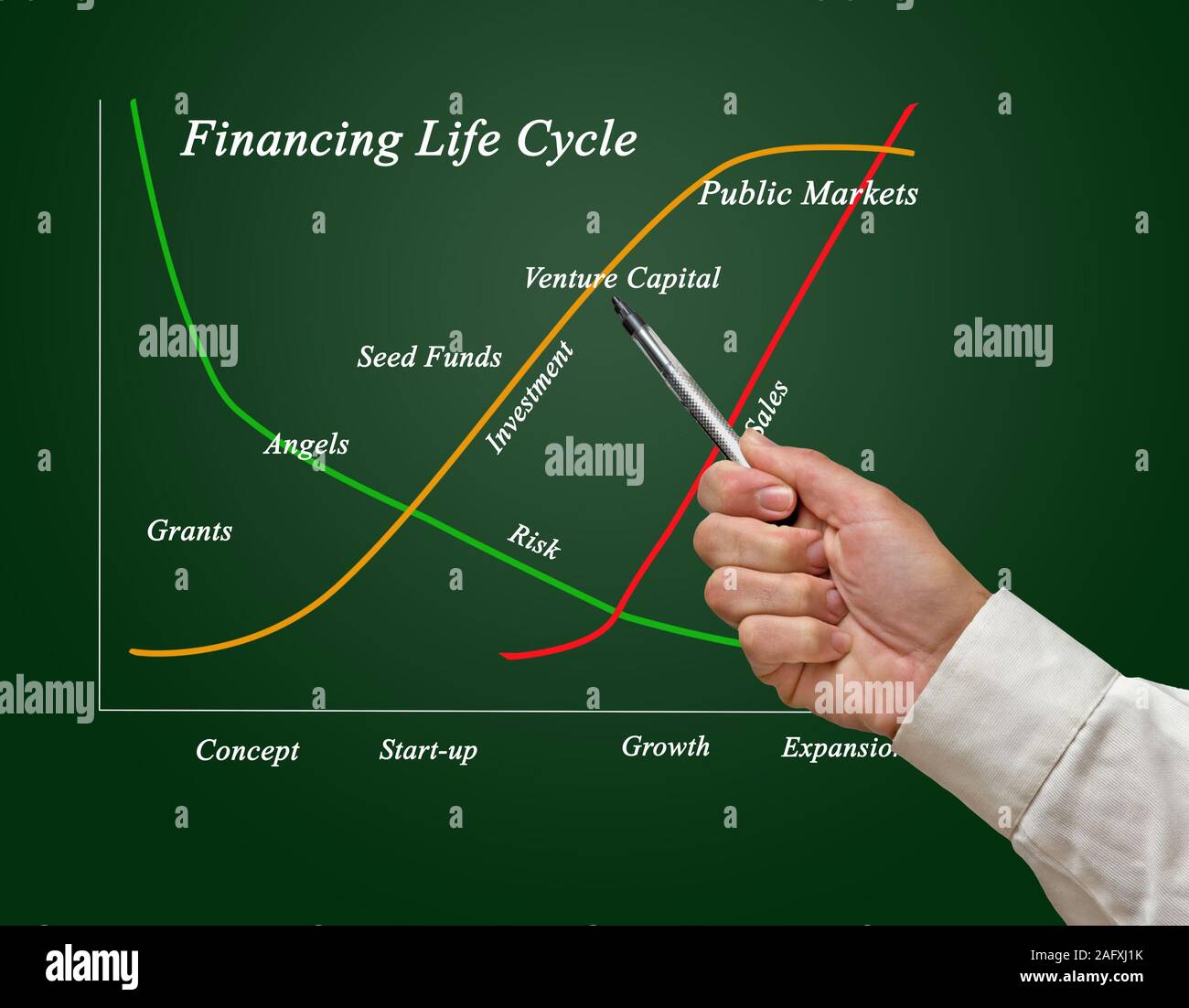 Financing Life Cycle Stock Photo - Alamy