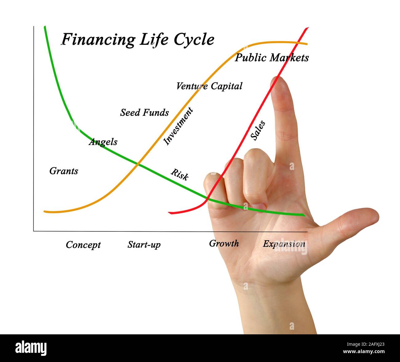 Financing Life Cycle Stock Photo - Alamy