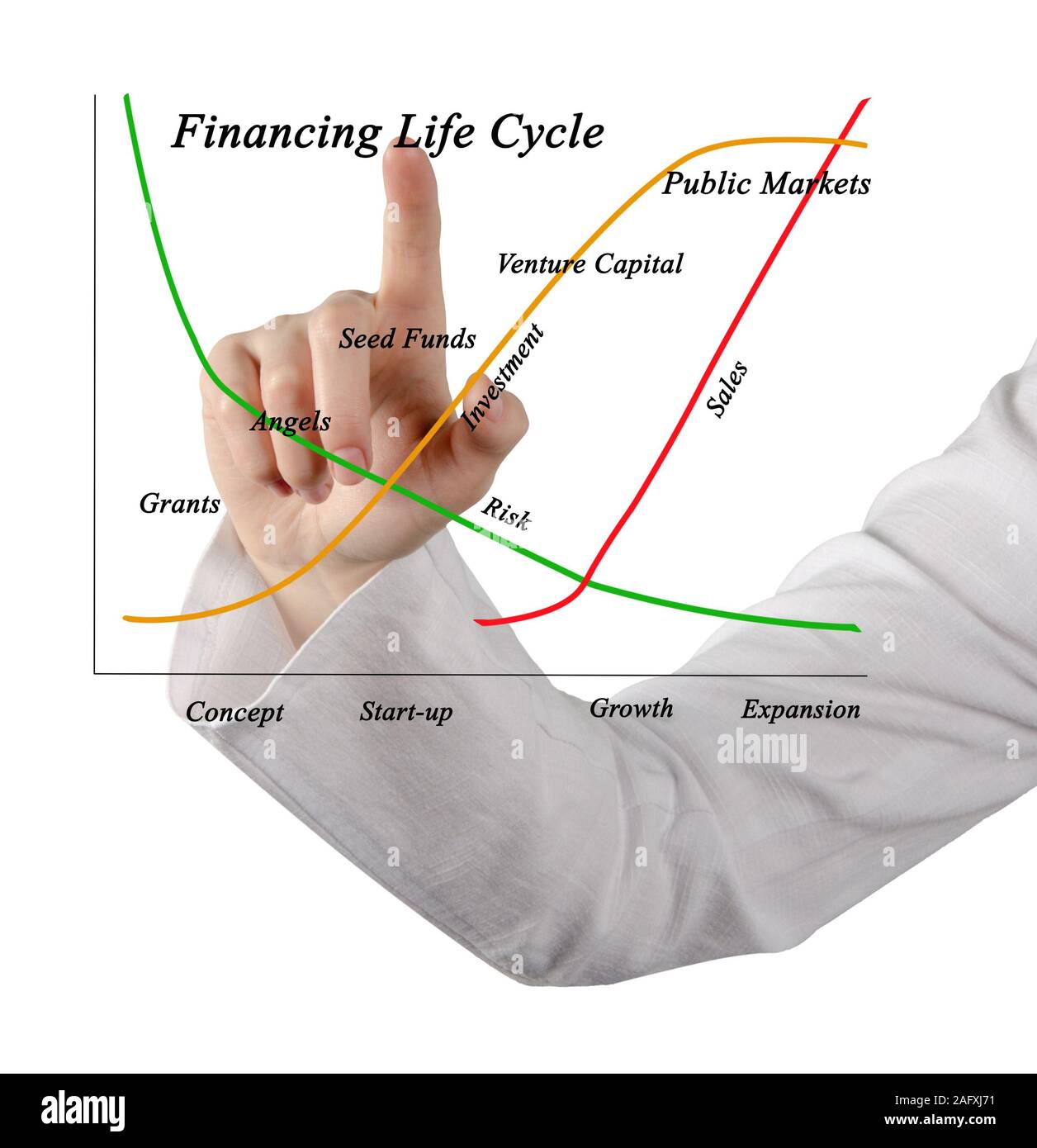 Financing Life Cycle Stock Photo - Alamy