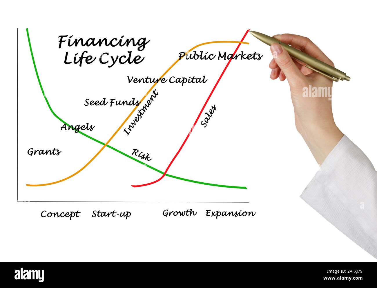 Financing Life Cycle Stock Photo - Alamy