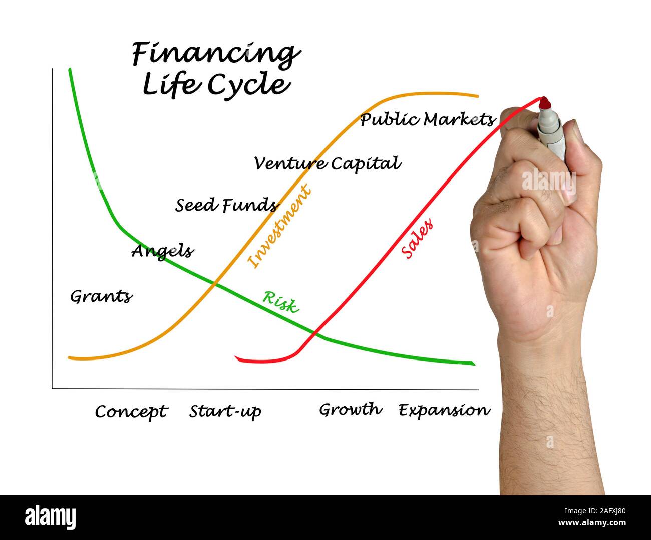 Financing Life Cycle Stock Photo - Alamy