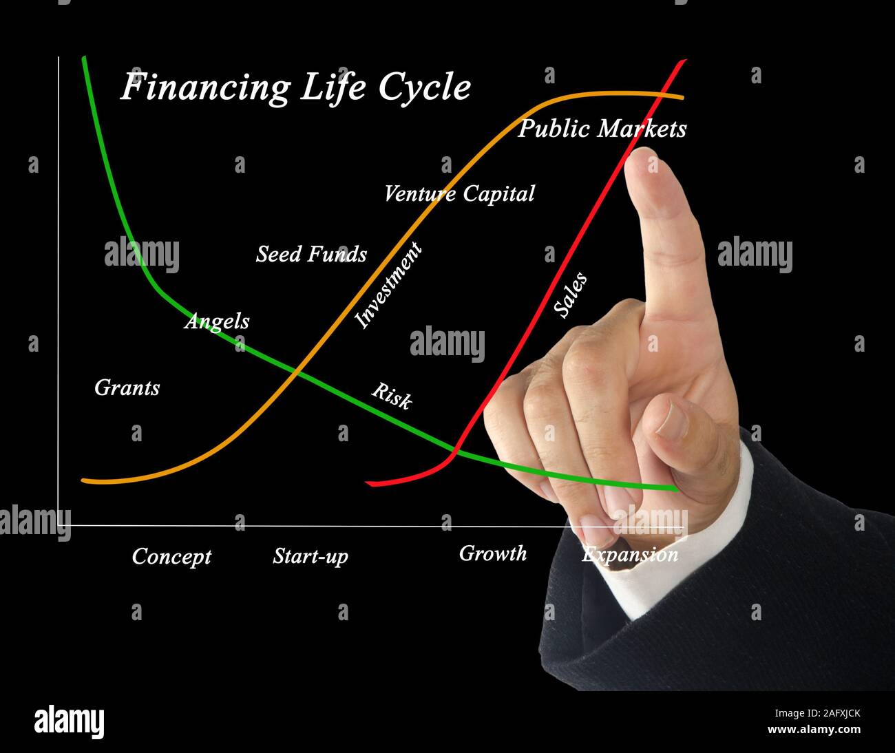 Financing Life Cycle Stock Photo - Alamy
