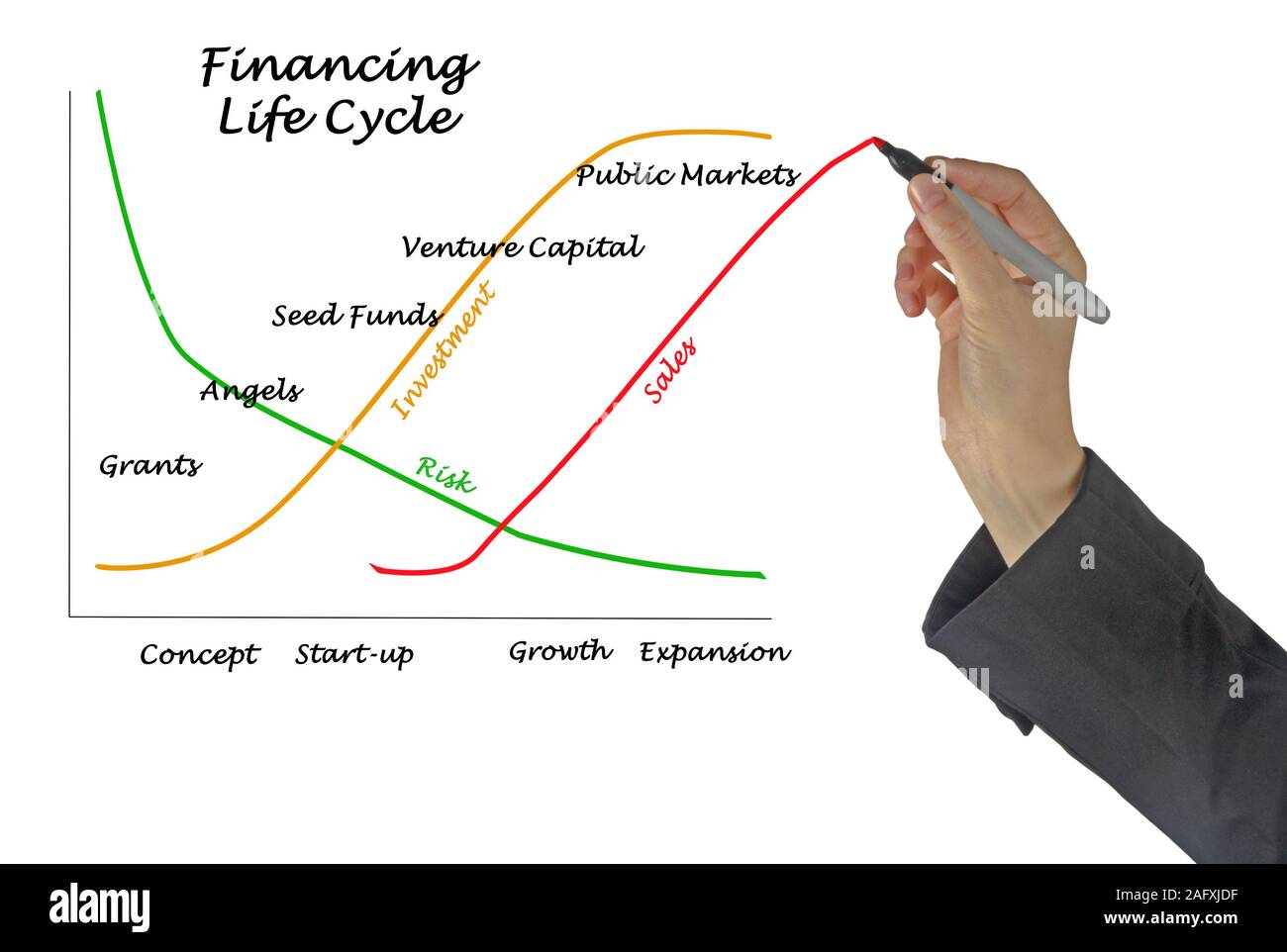 Financing Life Cycle Stock Photo - Alamy