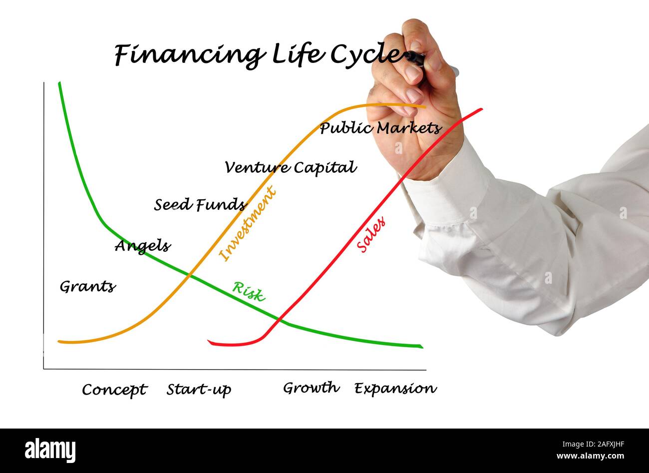 Financing Life Cycle Stock Photo - Alamy