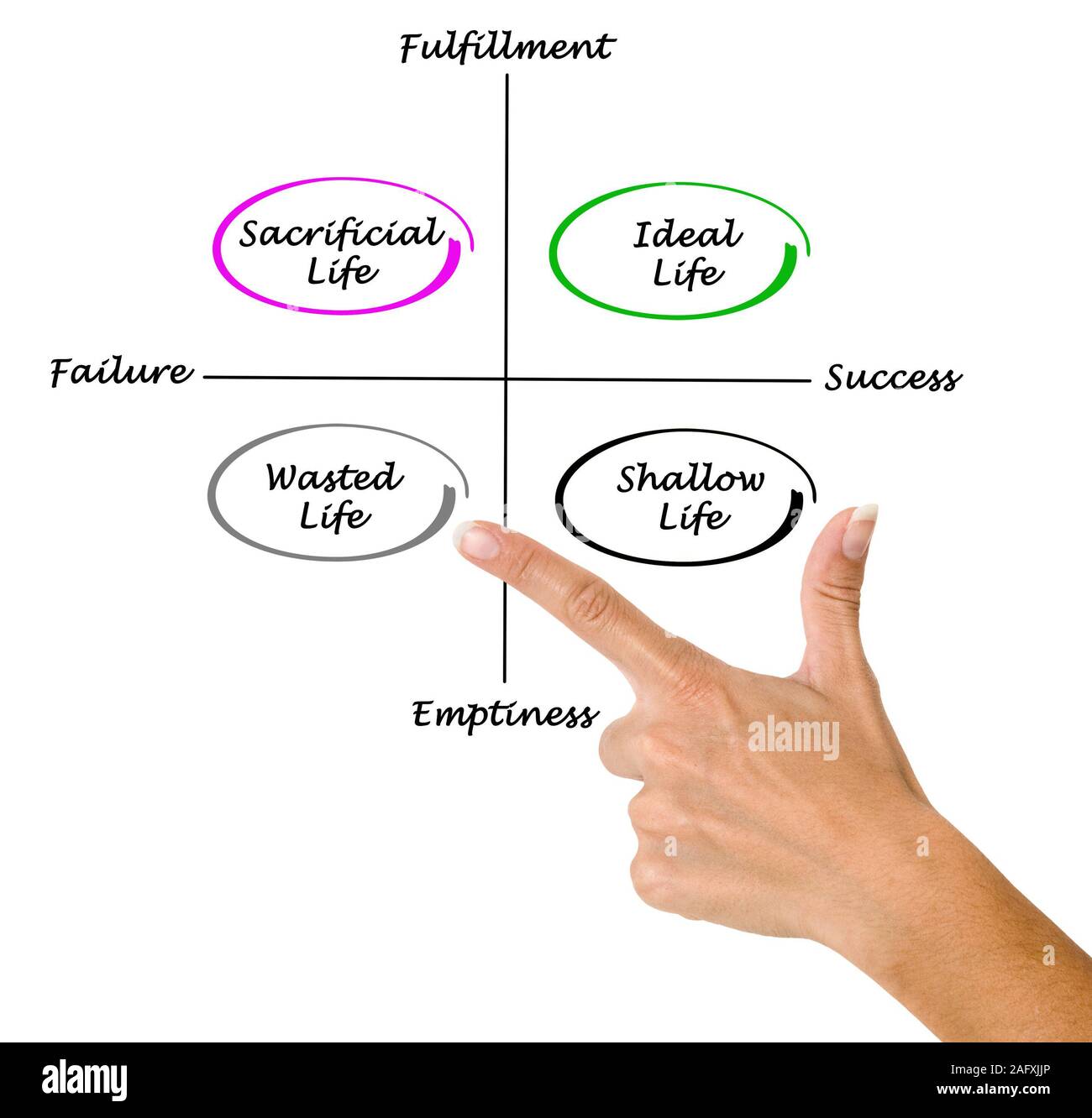 Life and fate Stock Photo - Alamy