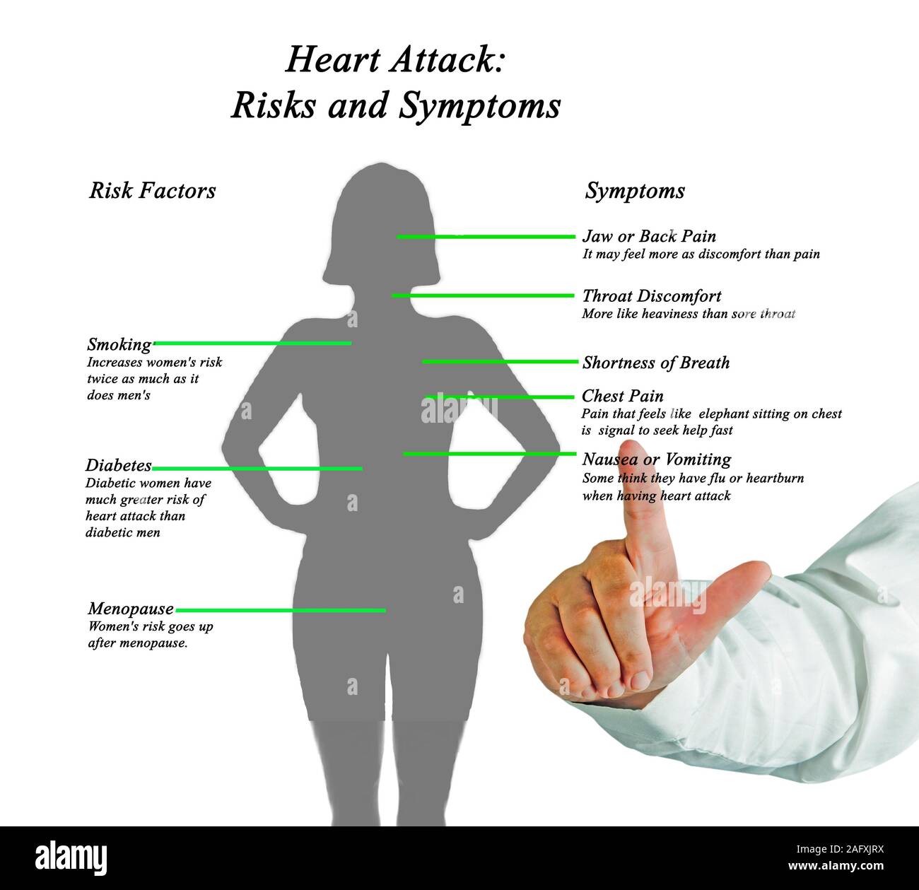 Heart Attack: Risks and Symptoms Stock Photo - Alamy