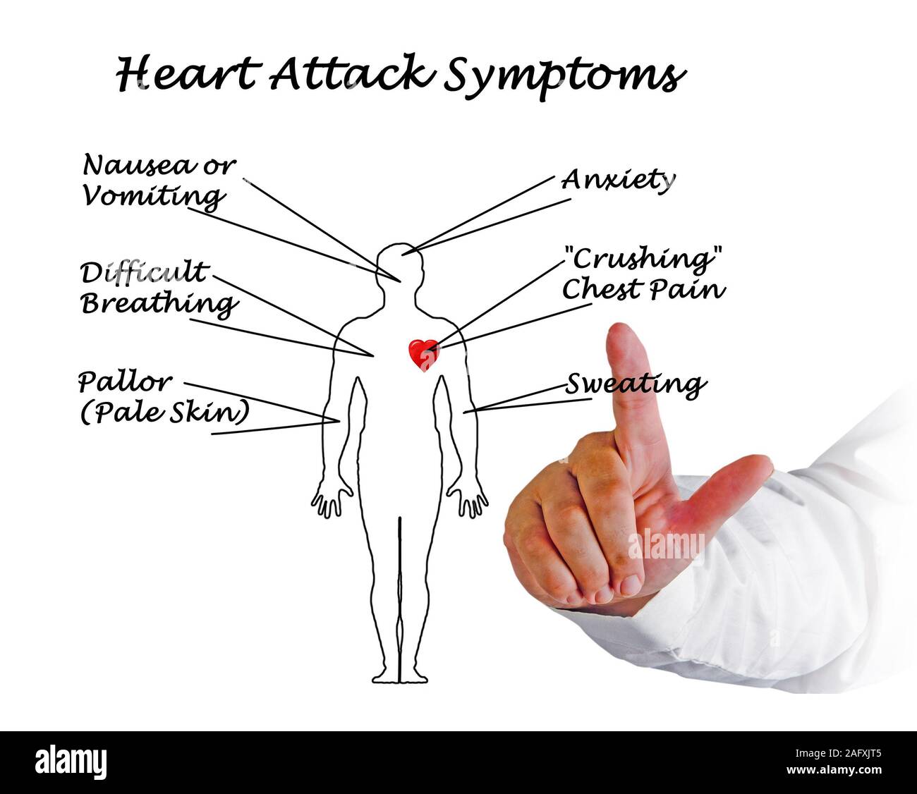 Symptoms presentation Cut Out Stock Images & Pictures - Alamy