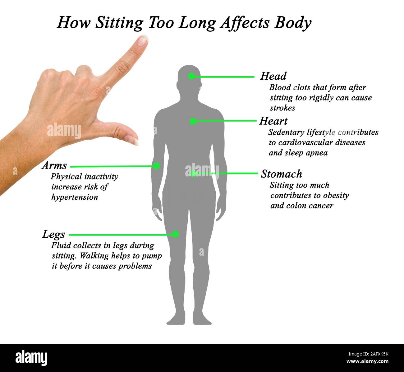 How Sitting Too Long Affects Body Stock Photo - Alamy