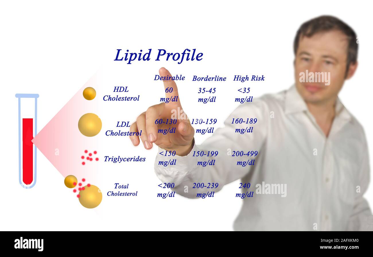 Lipid profile hi-res stock photography and images - Alamy