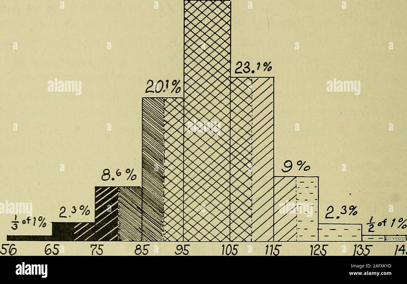 . The ages of pupils and their progress through the elementary grades ...