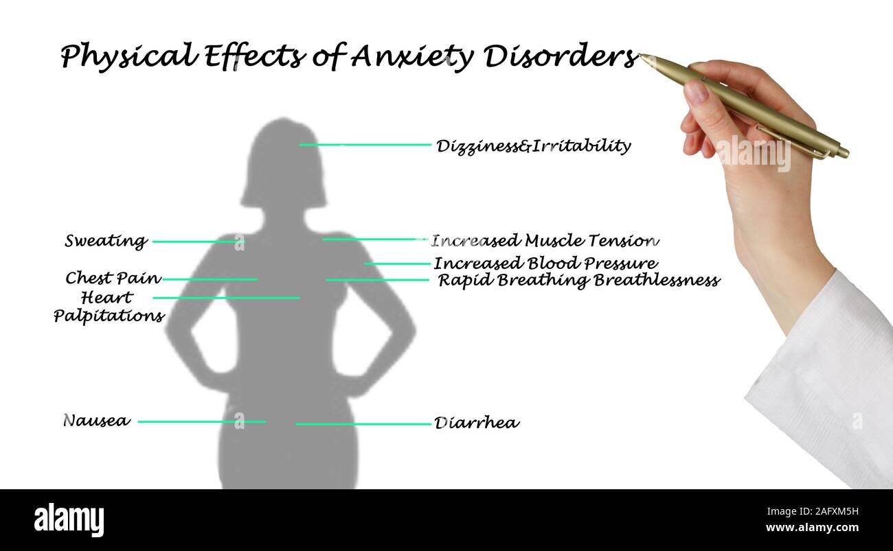 Physical Effects of Anxiety Disorders Stock Photo - Alamy