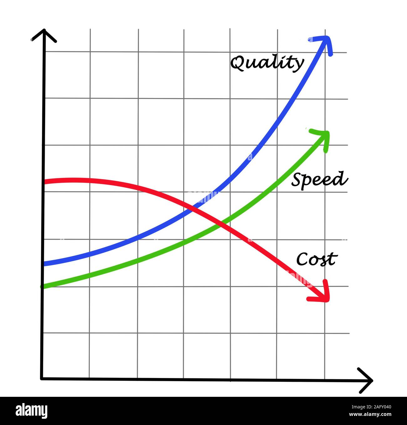 Chart of successful development Stock Photo - Alamy
