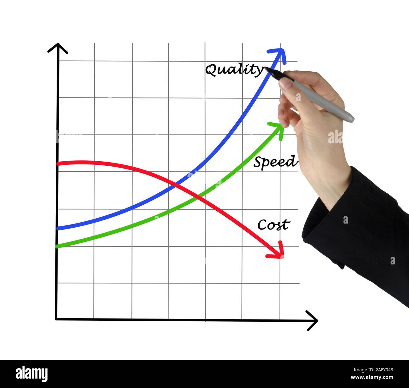Chart of successful development Stock Photo - Alamy