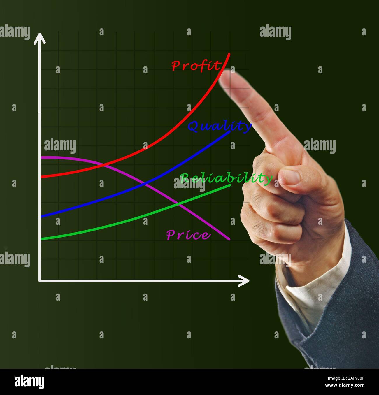 Chart of profit growth Stock Photo - Alamy